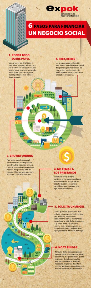 6 pasos para financiar un negocio social | CVA - Centro Virtual de ...